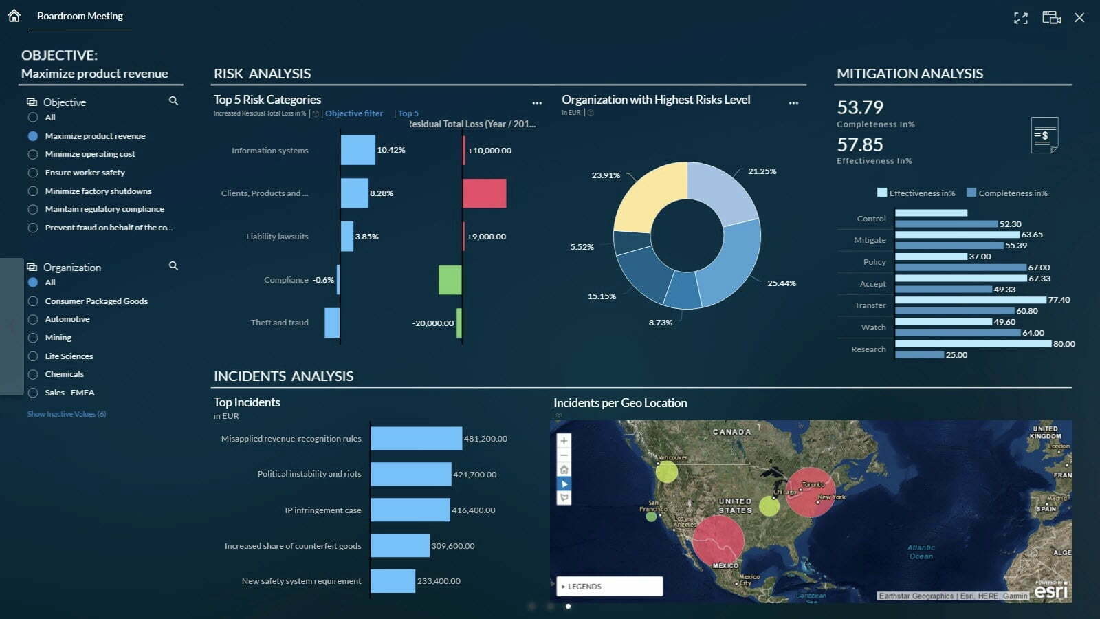 Digital Transformation of Risk Management – Part II Technological ...